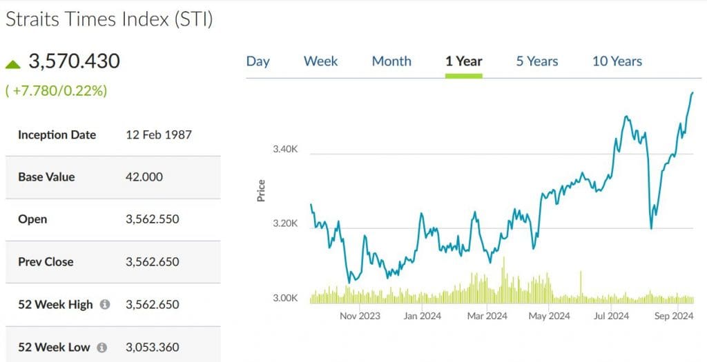 Day Trading in Singapore: A Beginner's Guide