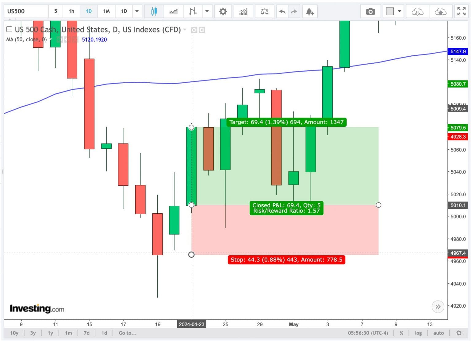 Day Trading in the US: A Starter's Guide