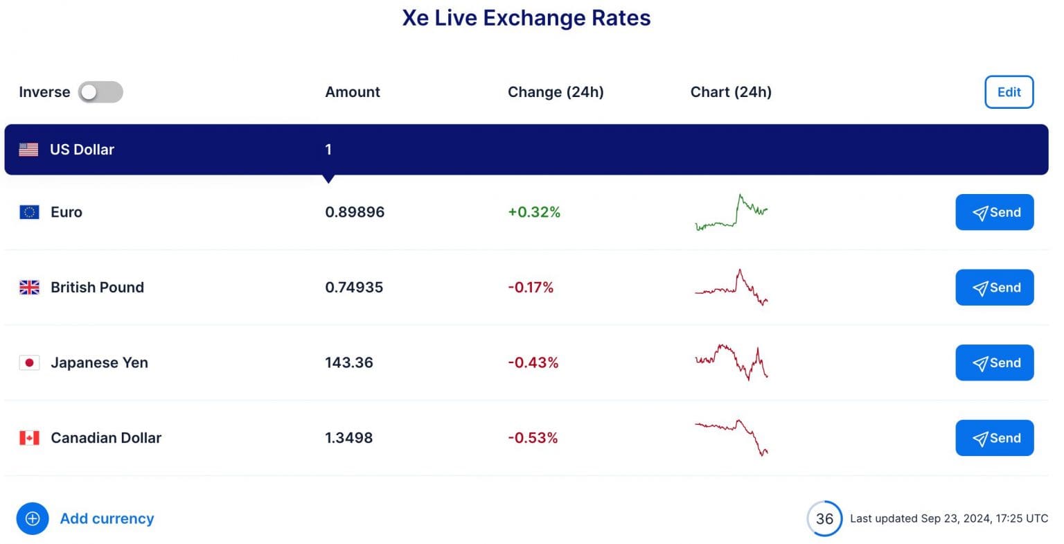 XE Review 2025 | Pros, Cons & Key Findings