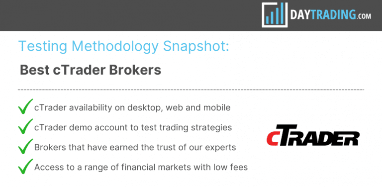 Best cTrader Brokers In 2025