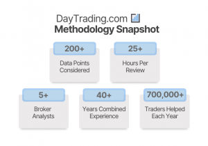 Best Brokers With Micro Accounts 2025