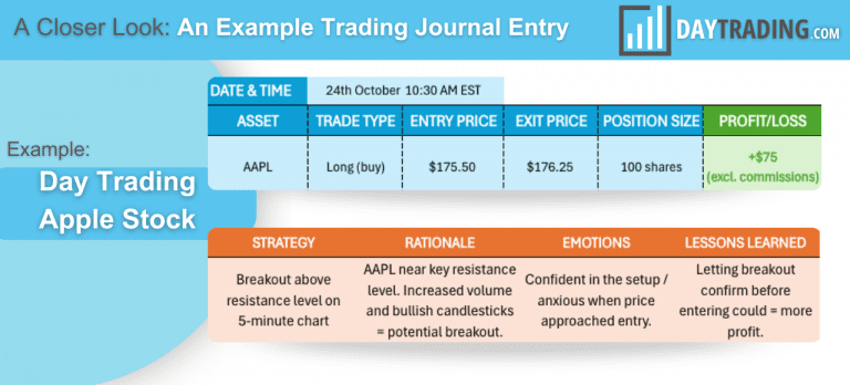 Best Day Trading Journals In 2025