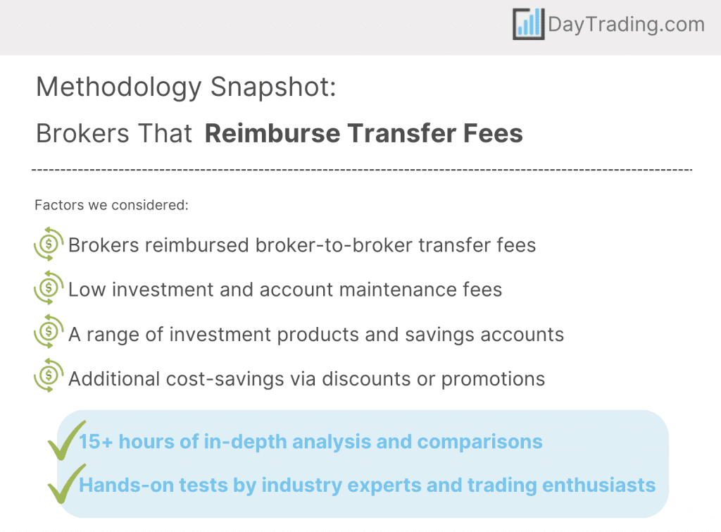 Best Brokers That Reimburse Transfer Fees in 2026