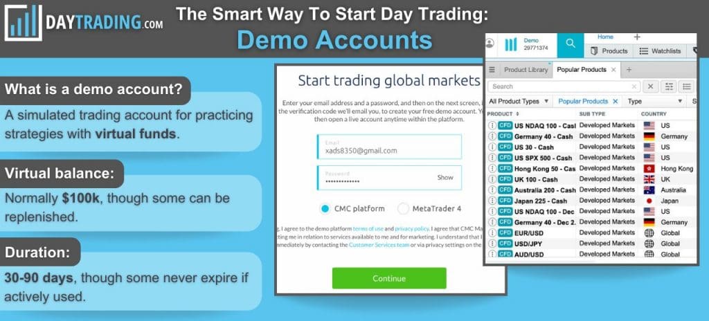 Best Day Trading Demo Accounts 2026