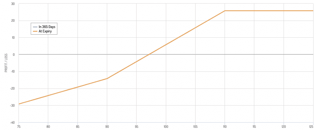 Buffer Funds | Defined-Outcome ETFs - DayTrading.com