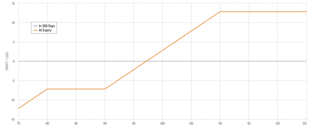 Buffer Funds | Defined-Outcome ETFs - DayTrading.com