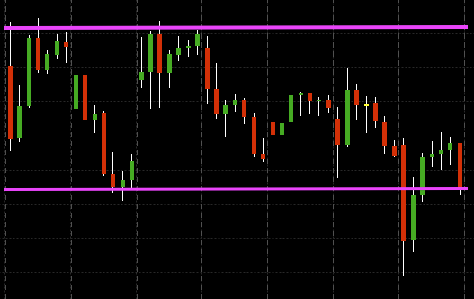 Call Walls & Puts Walls - DayTrading.com