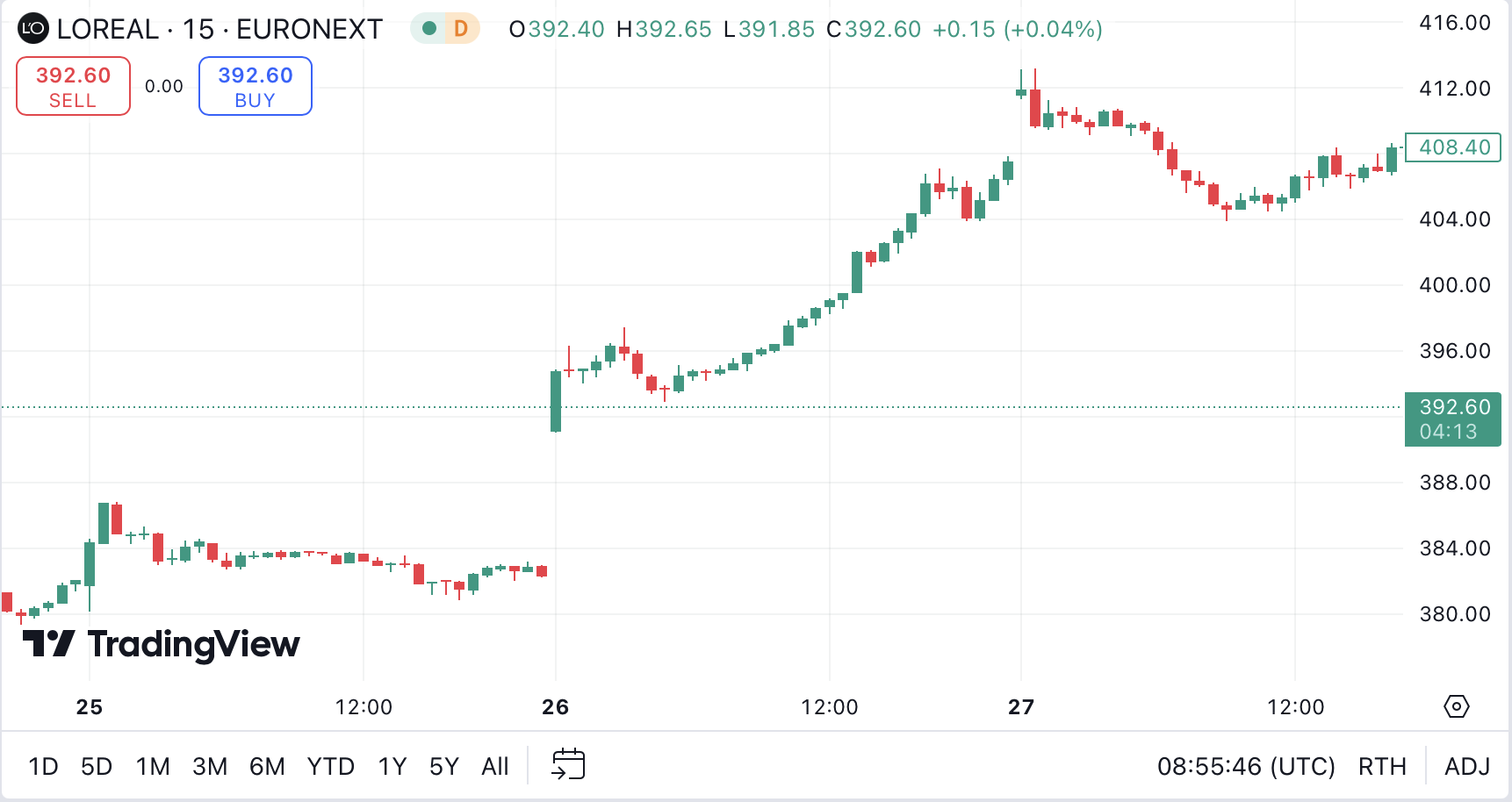 CFD Trading in France: Opportunities, Risks & How it Works