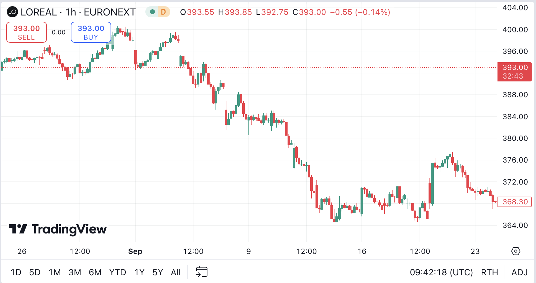 CFD Trading in France: Opportunities, Risks & How it Works