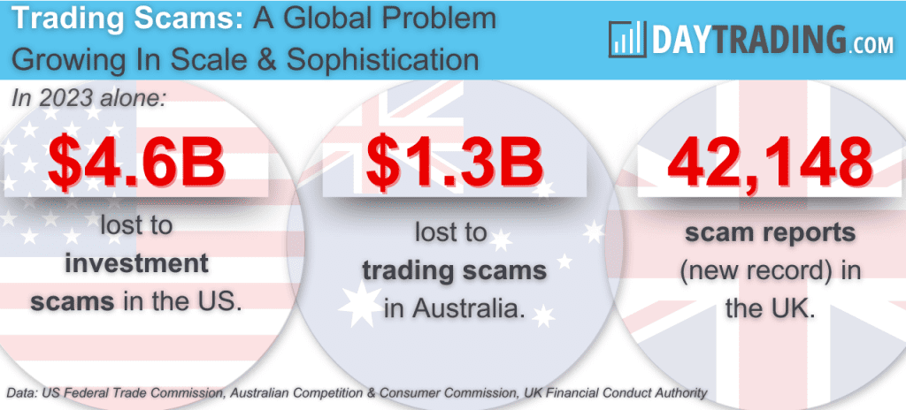 Trading Scams 2025 | Underhand Tactics & Tricks Revealed