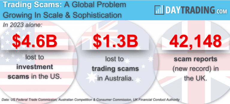 Trading Scams 2025 | Underhand Tactics & Tricks Revealed