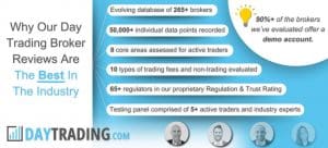Best Day Trading Platforms In 2025