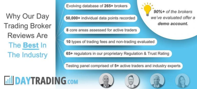 Best Day Trading Platforms In 2025