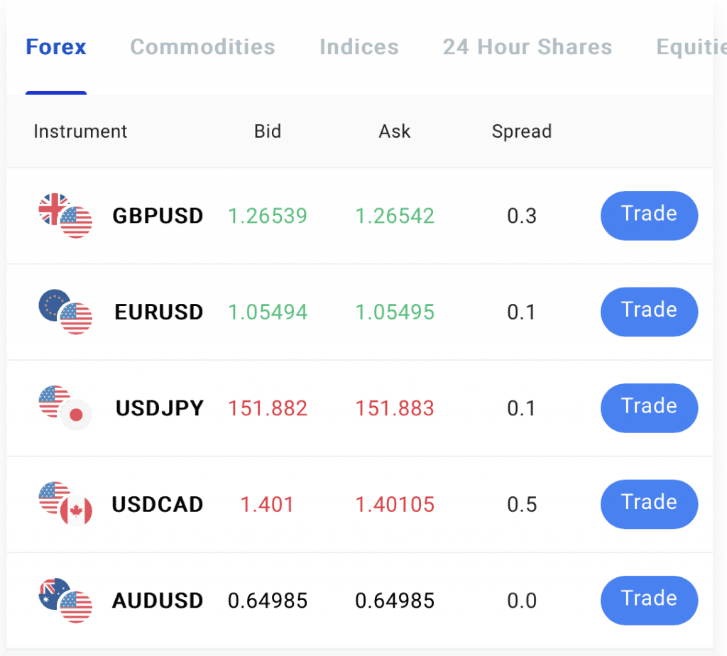 Best Forex Brokers In The Netherlands 2026