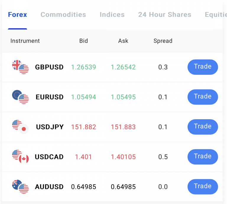 Best Forex Brokers In The Netherlands 2026