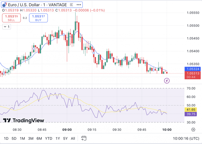 Best Forex Brokers In The Netherlands 2026
