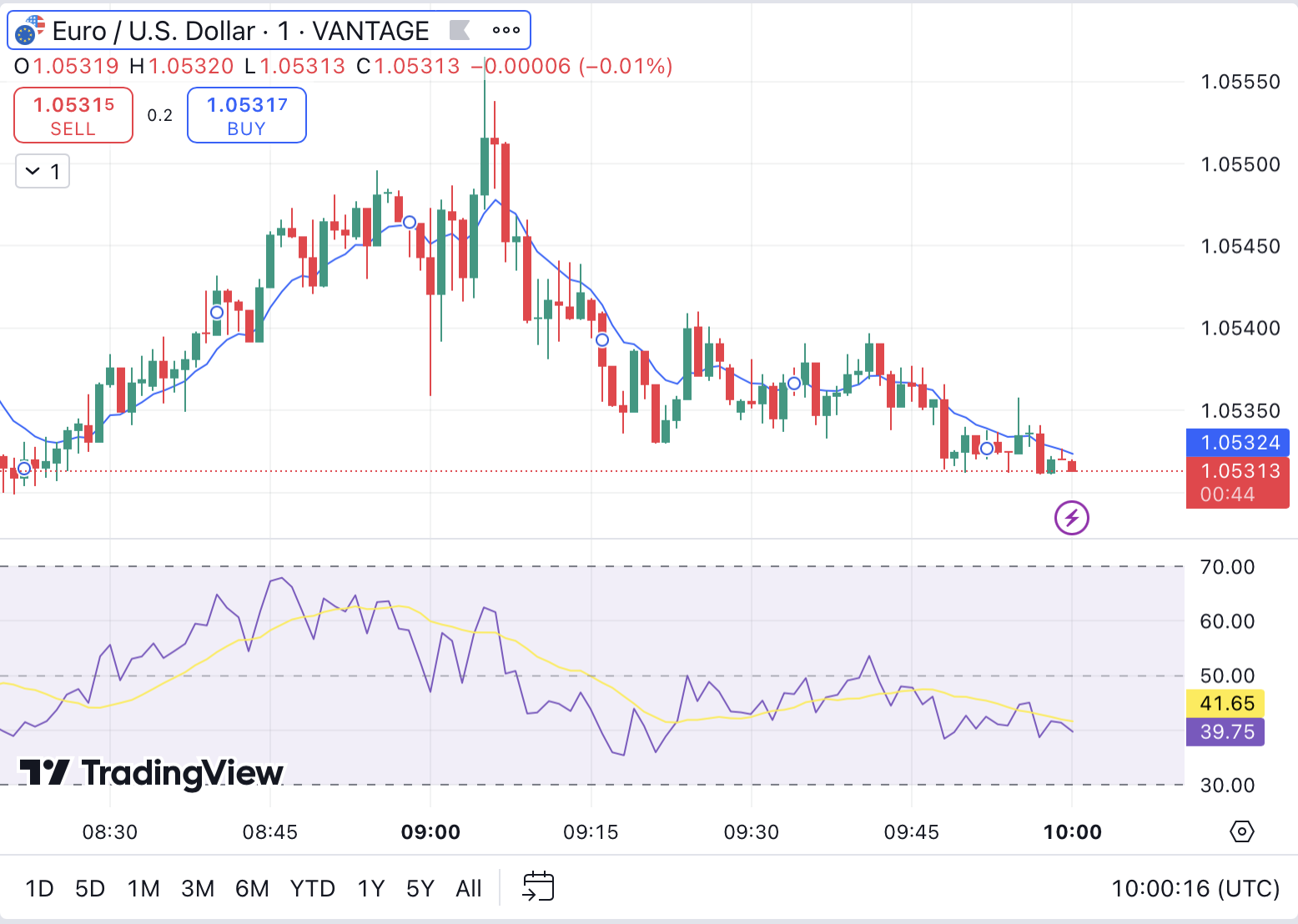 Best Forex Brokers In The Netherlands 2026