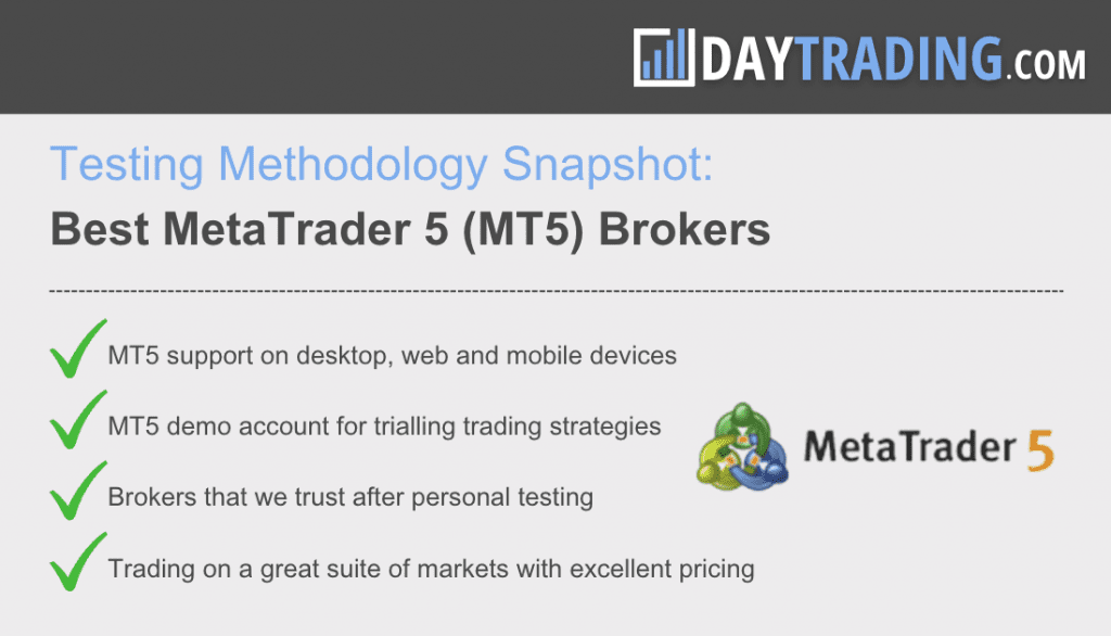 Best MetaTrader 5 (MT5) Brokers In 2025
