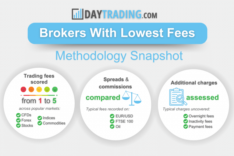 Cheapest Brokers 2026 | List Of Top Discount Brokers