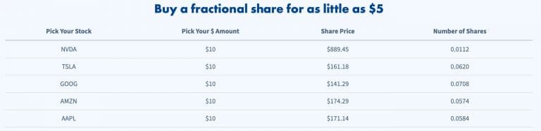 5 Best Brokers With Fractional Shares 2026