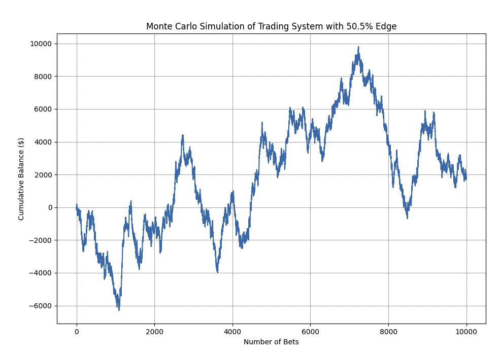 Statistical Edge in Trading - DayTrading.com