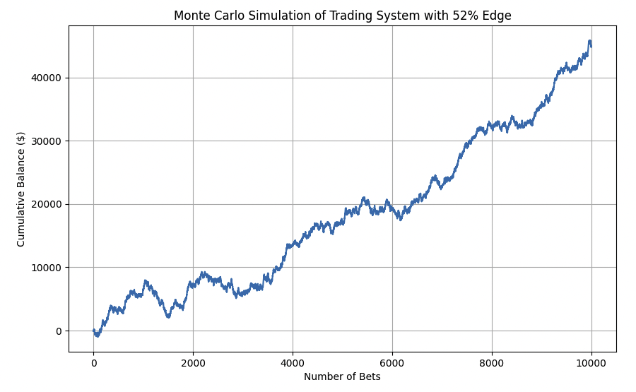 Statistical Edge in Trading - DayTrading.com