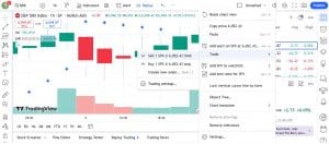 How To Use TradingView: A Beginner's Guide