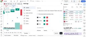 How To Use TradingView: A Beginner's Guide