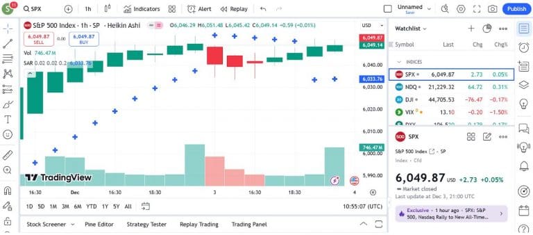 How To Use TradingView: A Beginner's Guide