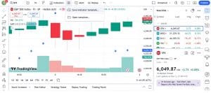 How To Use TradingView: A Beginner's Guide