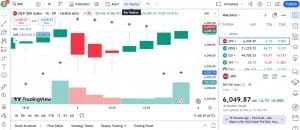 How To Use TradingView: A Beginner's Guide