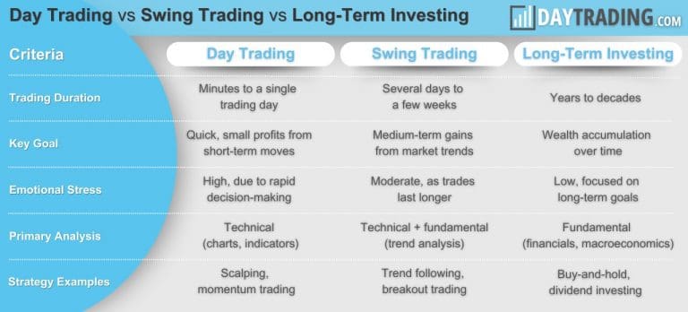 Day Trading For Beginners: A Guide To Getting Started