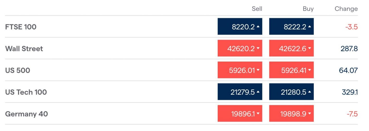Best Brokers For Index Funds 2025