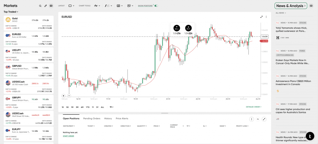 Trading.com Review 2025 | Pros, Cons & Key Findings