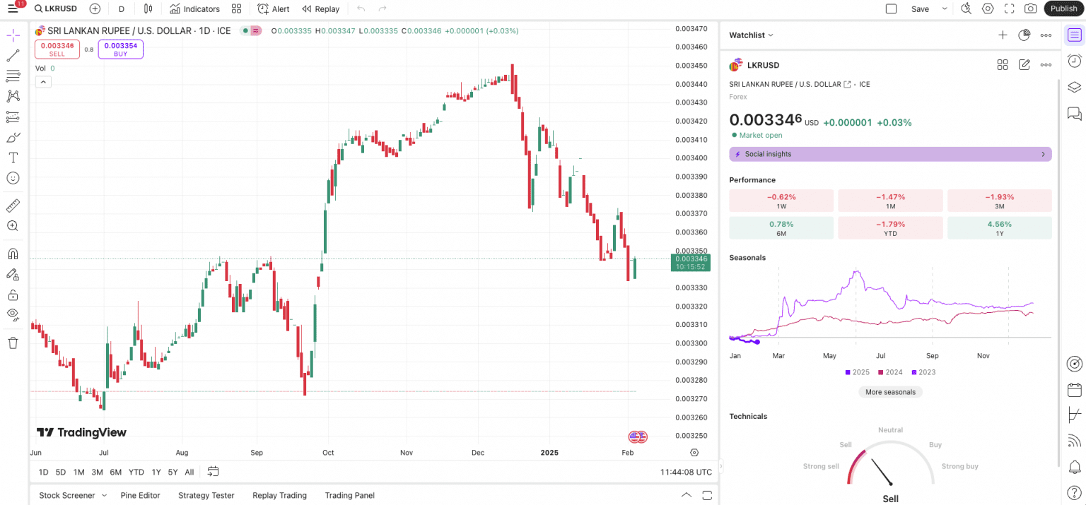 Best Day Trading Platforms and Brokers in Sri Lanka 2026