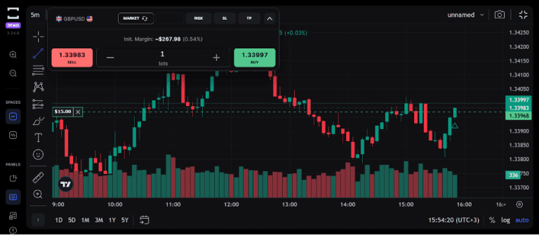 Best TradeLocker Brokers In 2025