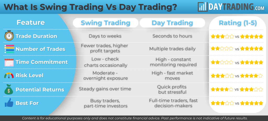 Swing Trading: Definition, Examples & Strategies That Work