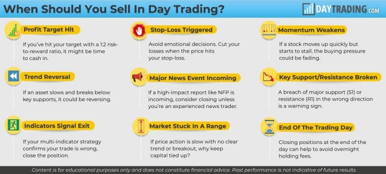 Day Trading Strategies - For Beginners To Advanced Traders