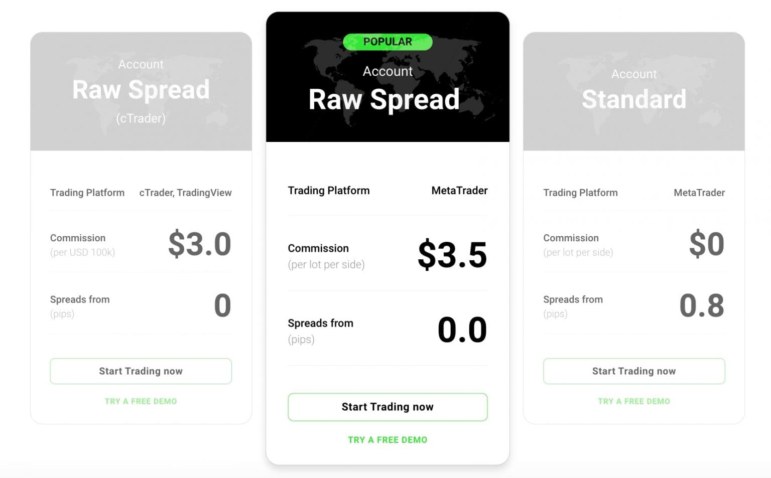 Best True ECN Brokers In 2025