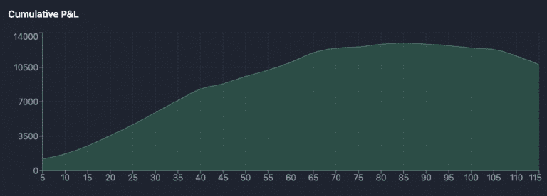 Volatility Carry Strategy - DayTrading.com
