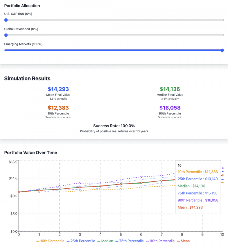 Expected Returns for US, Global & Emerging Market Stocks (Next 10 Years ...