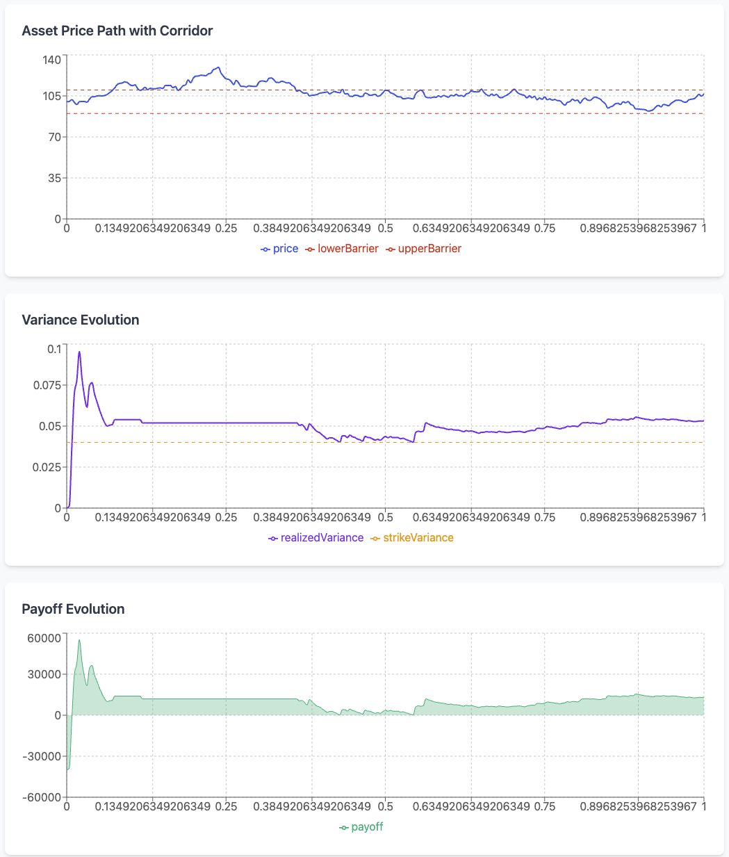 Corridor Variance Swap - DayTrading.com