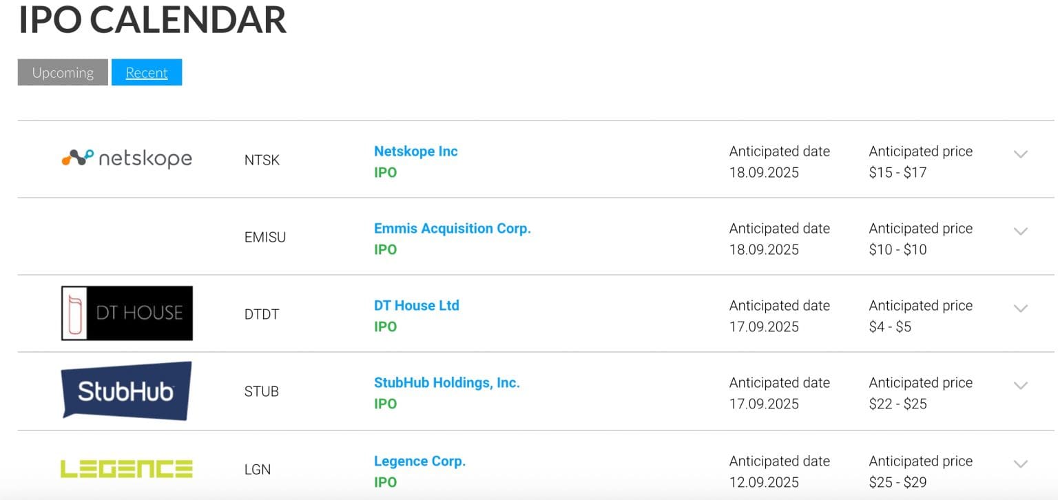 Best Brokers For Trading IPOs 2025