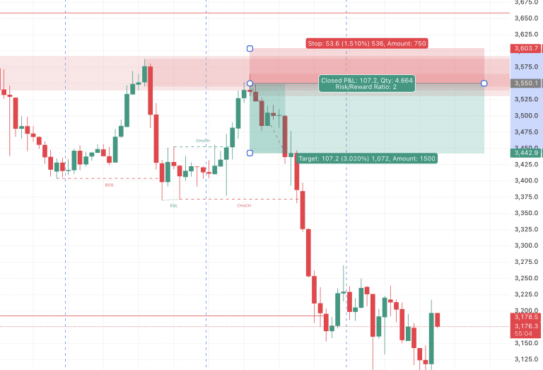Price Action Trading Explained: A Simple Guide for Beginners