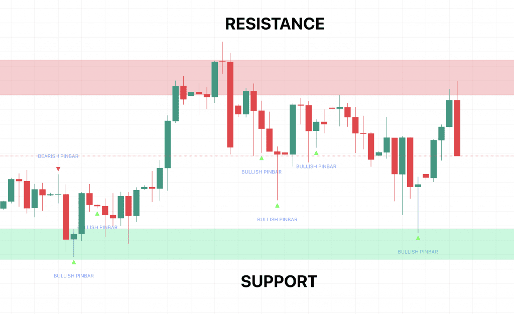 Price Action Trading Explained: A Simple Guide for Beginners