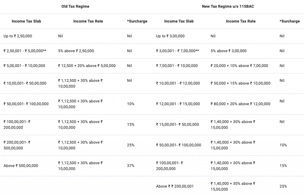 Trading Taxes In India - How Are Trading Profits Taxed?