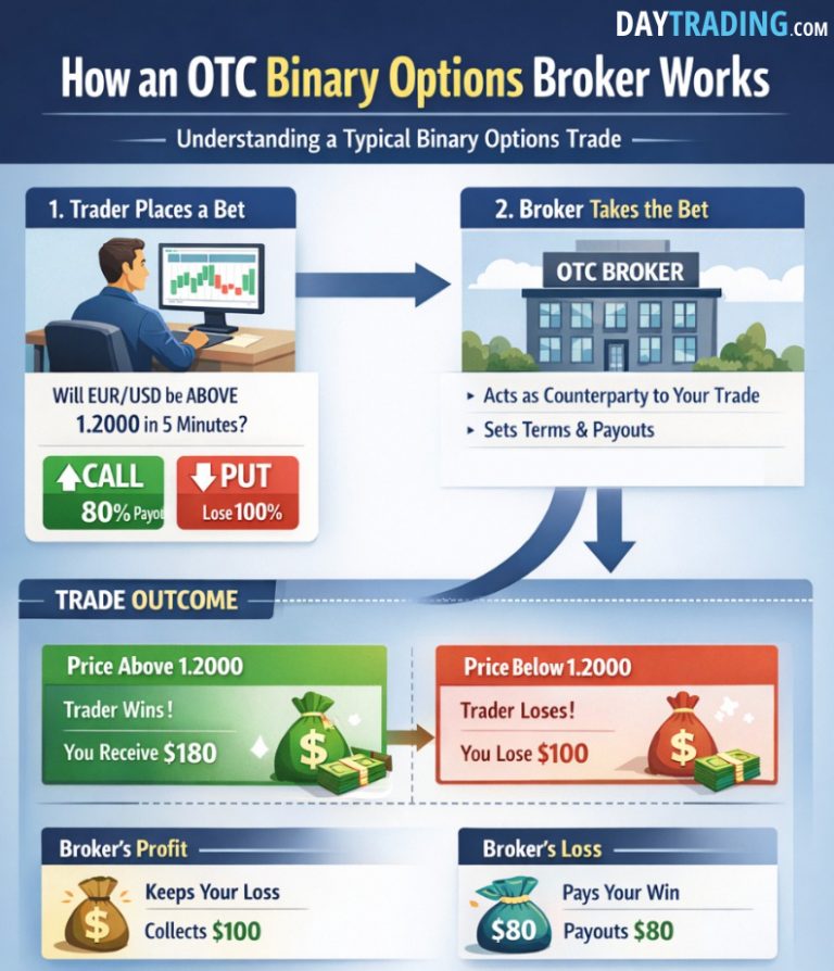 Top Binary Options Brokers and Trading Platforms 2026